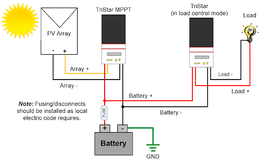 Off-Grid PV System Load Control: Off-Grid Uptime - Morningstar Corporation