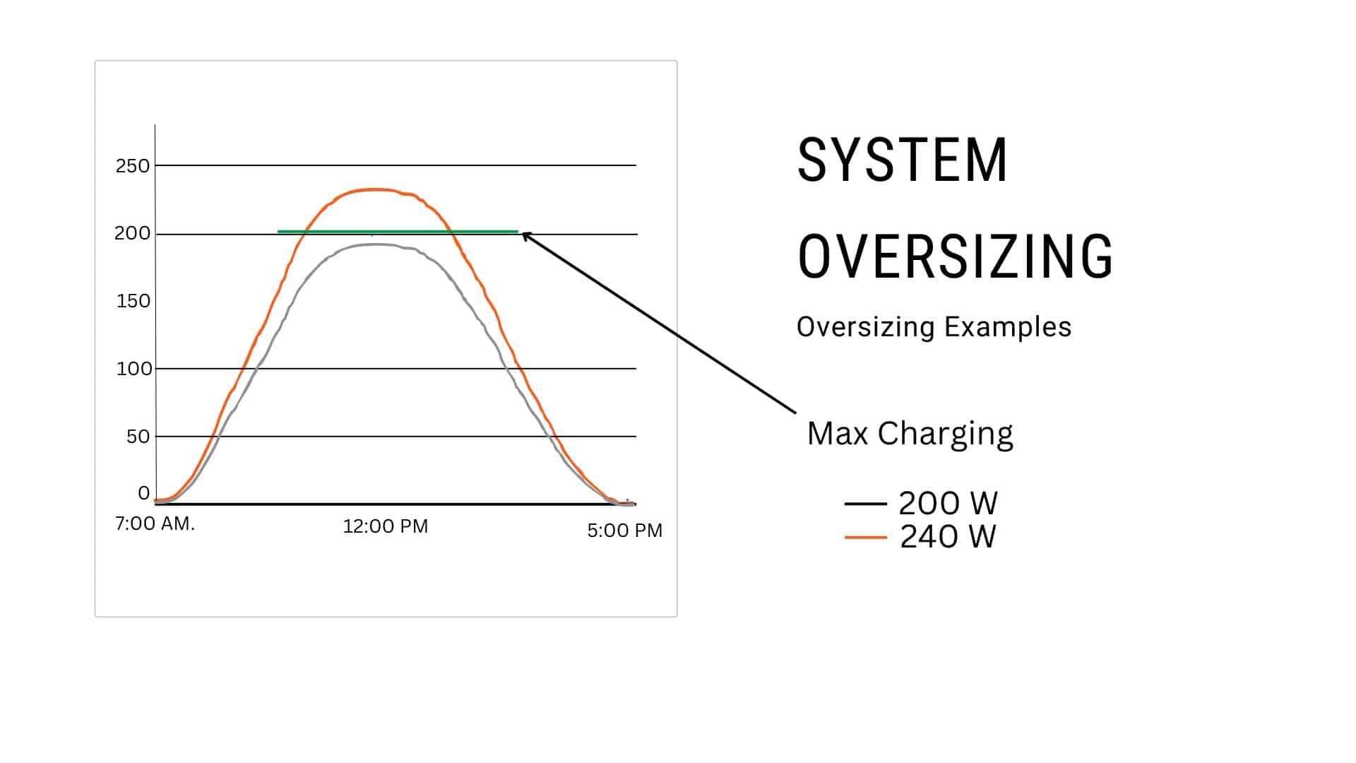 Oversizing Your PV Array with Morningstar MPPT Controllers - Morningstar Corporation