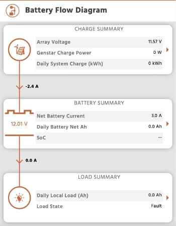 LiveView 2.0 - Morningstar Corporation