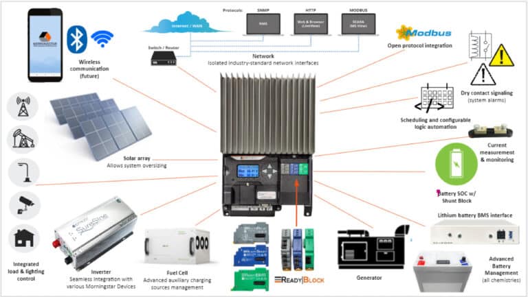 GenStar MPPT - Morningstar Corporation